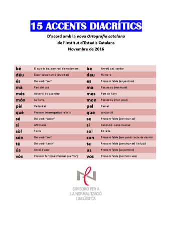 15-ACCENTS-DIACRITICS.pdf