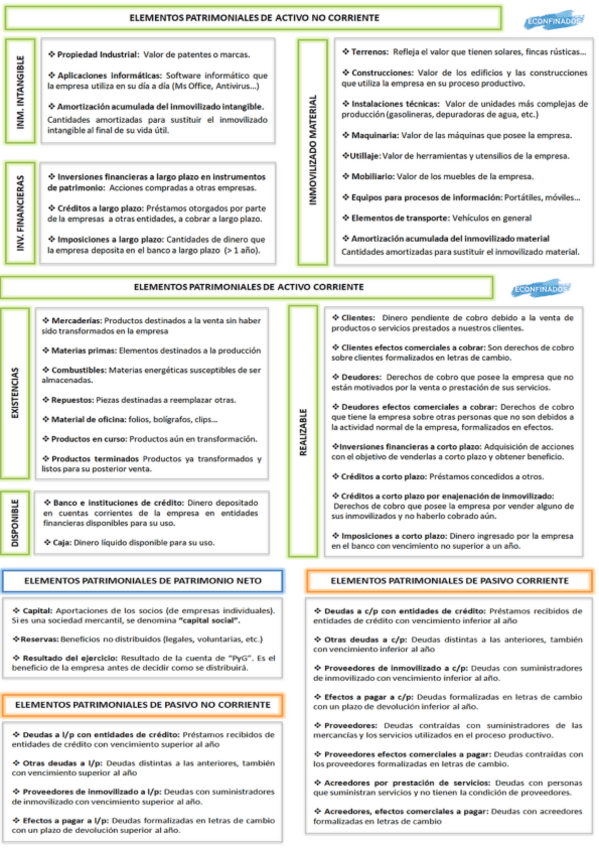 elements-patrimonials.pdf