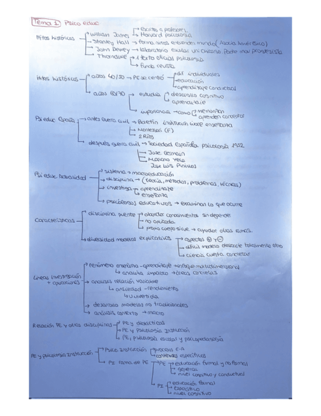 TEMA-1-PSICOLOGIA-EDUC.pdf