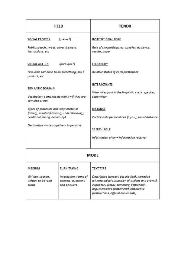 UNIT-4-FIELD-TENOR-MODE.pdf