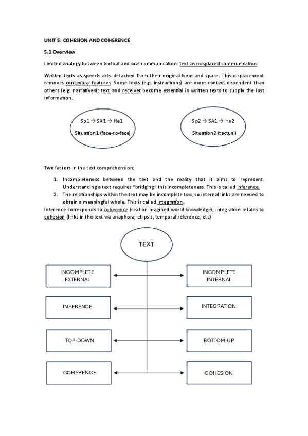 UNIT-5-COHESION-AND-COHERENCE.pdf