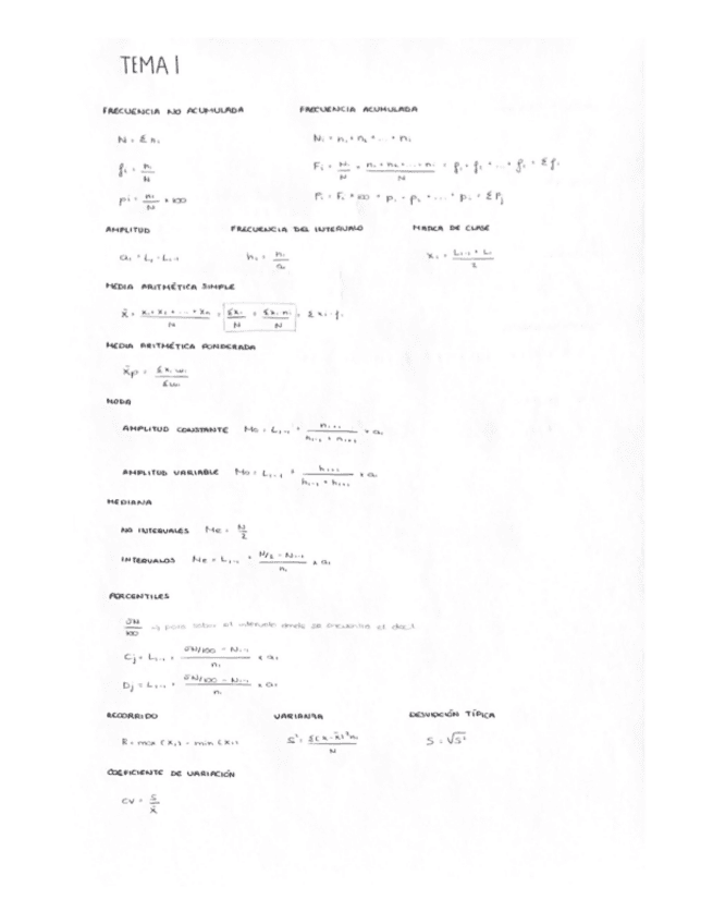FORMULAS-TEMA-1.pdf