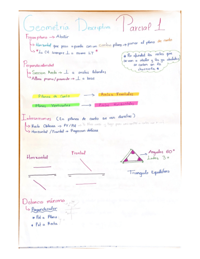 Resumen-Geometria-I-Completo.pdf