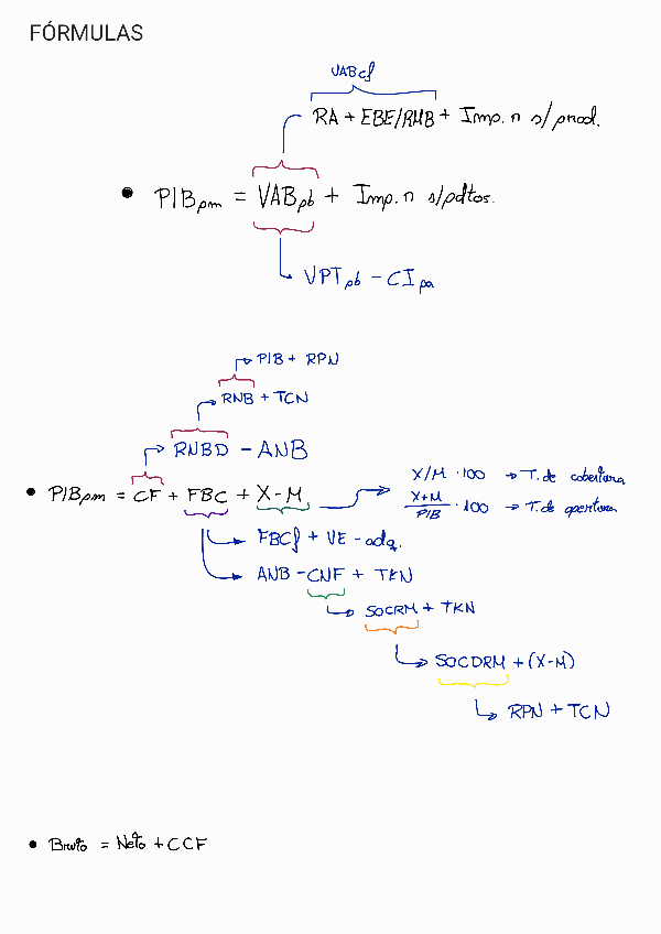 TODAS-LAS-FORMULAS-Y-SUS-RAMIFICACIONES.pdf