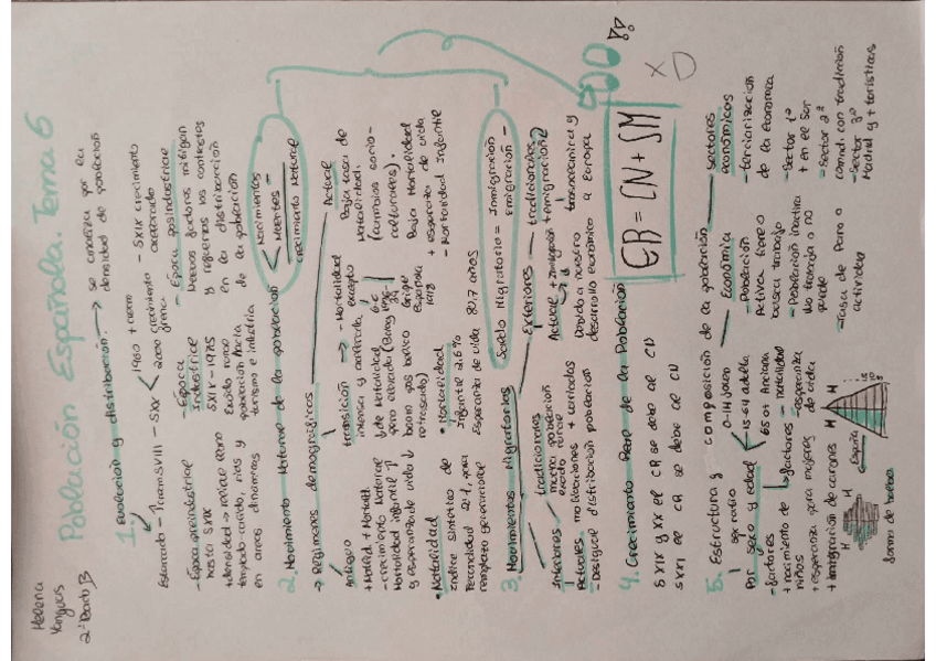 Tema-6-La-poblacion-ESpanola-Resumen-Esquema.pdf
