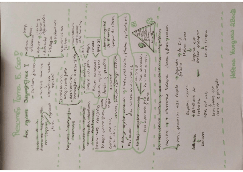 Tema-5-Las-regiones-biogeograficas.-ResumenEsquema.pdf