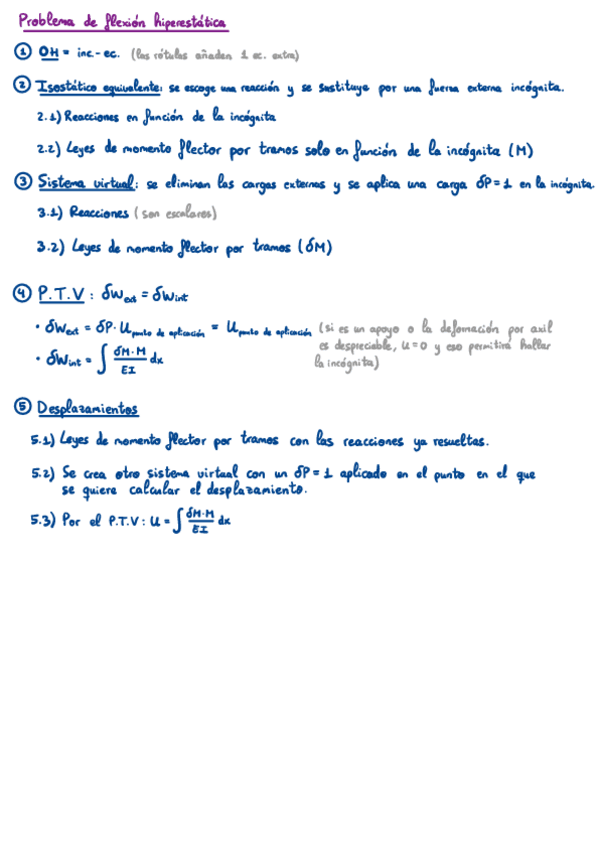 Guía ejercicios de flexión hiperestática para 10.pdf