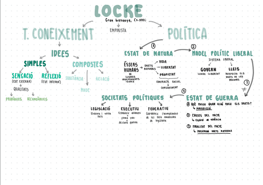 LOCKE-ESQUEMA-EVAU.pdf