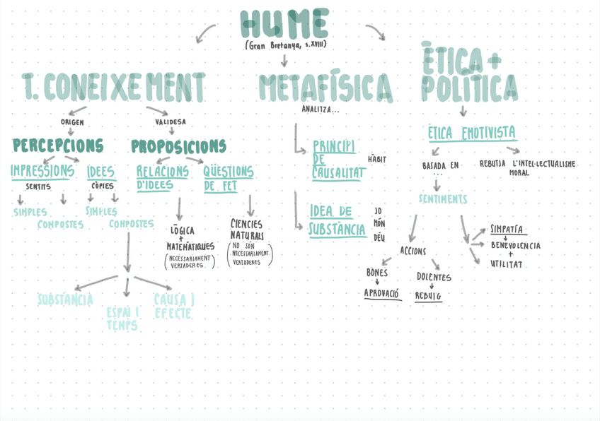 HUME-ESQUEMA-EVAU.pdf