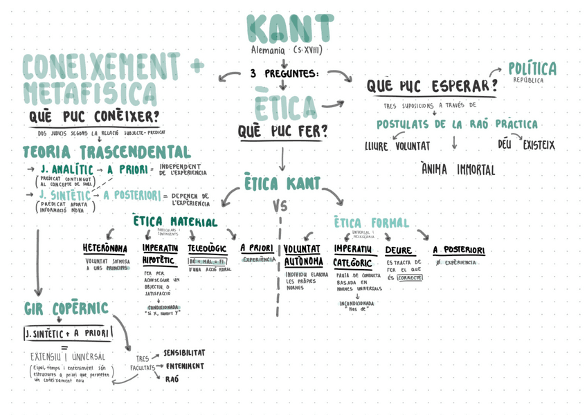 KANT-ESQUEMA-EVAU.pdf