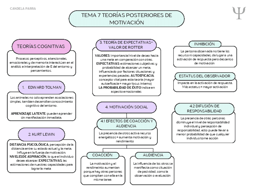 T7-ESQUEMA-RESUMEN-MYE.pdf