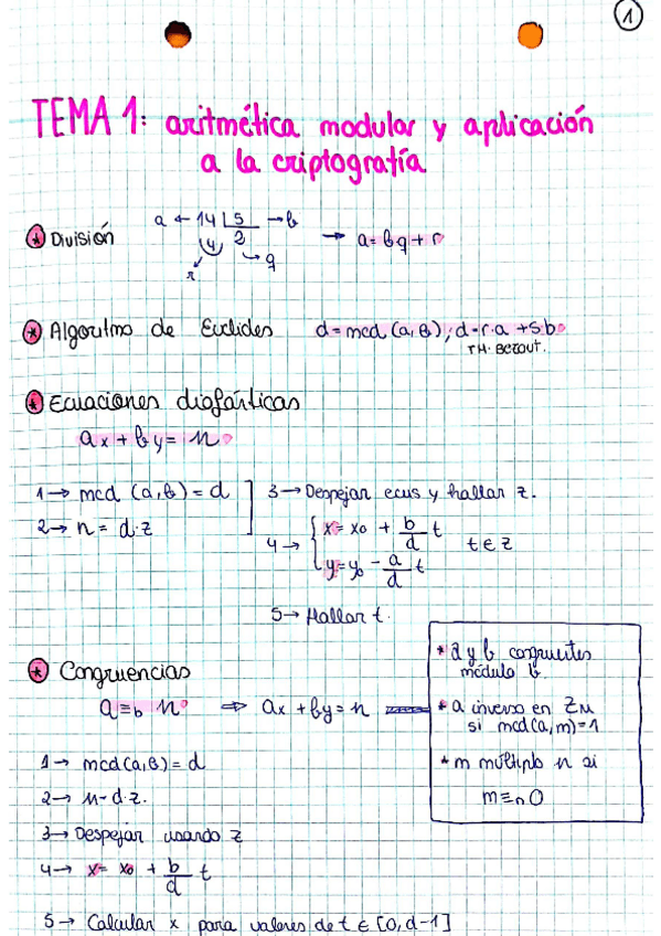 Resumen-T1-ALGEBRA.pdf