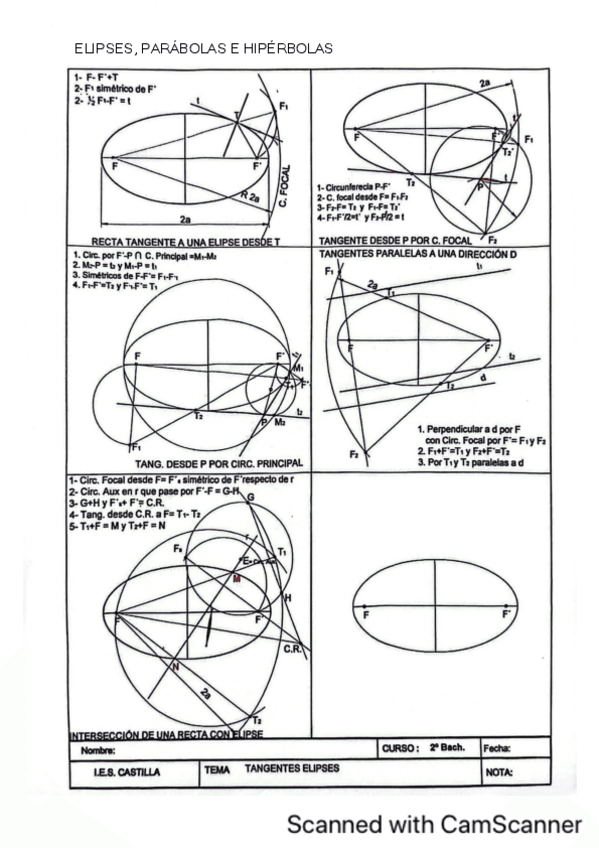 Elipses-parabolas-e-hiperbolas-Teoria-y-ejercicios.pdf