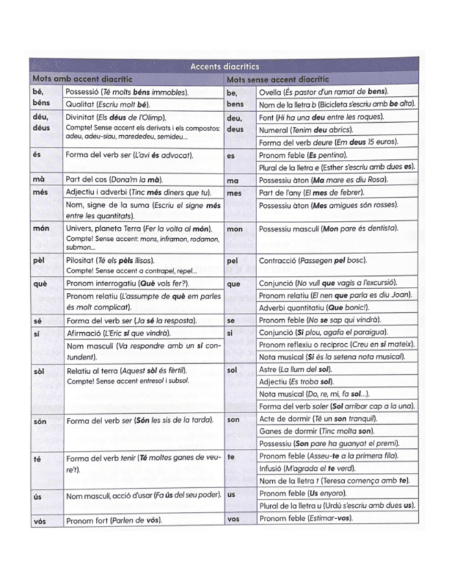 Català | Accents Diacritics.pdf