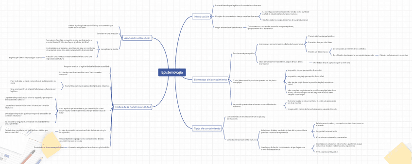 Hume-Epistemologia-esquema.pdf
