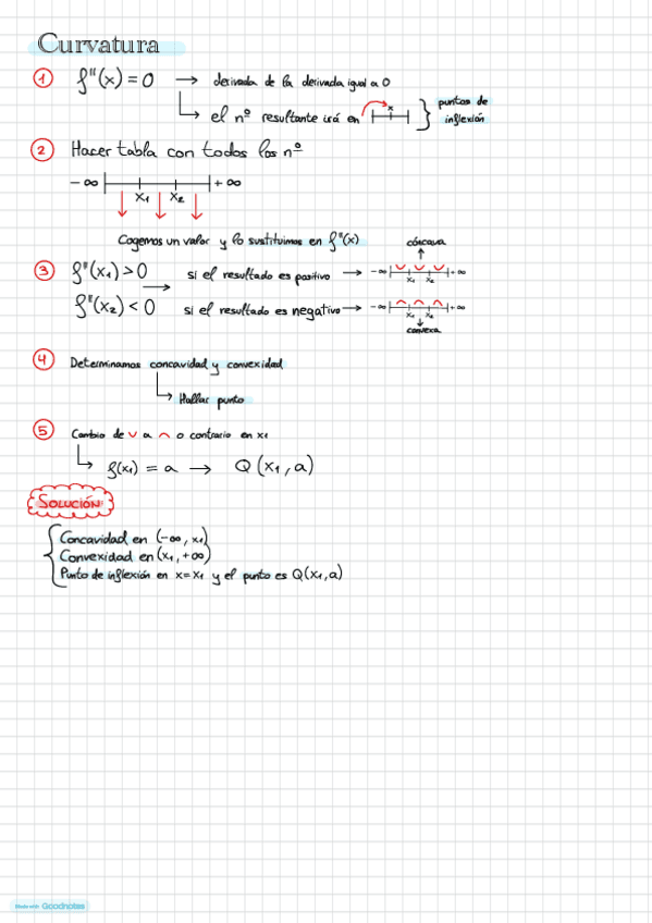 Curvatura-concavidad-y-convexidad.pdf