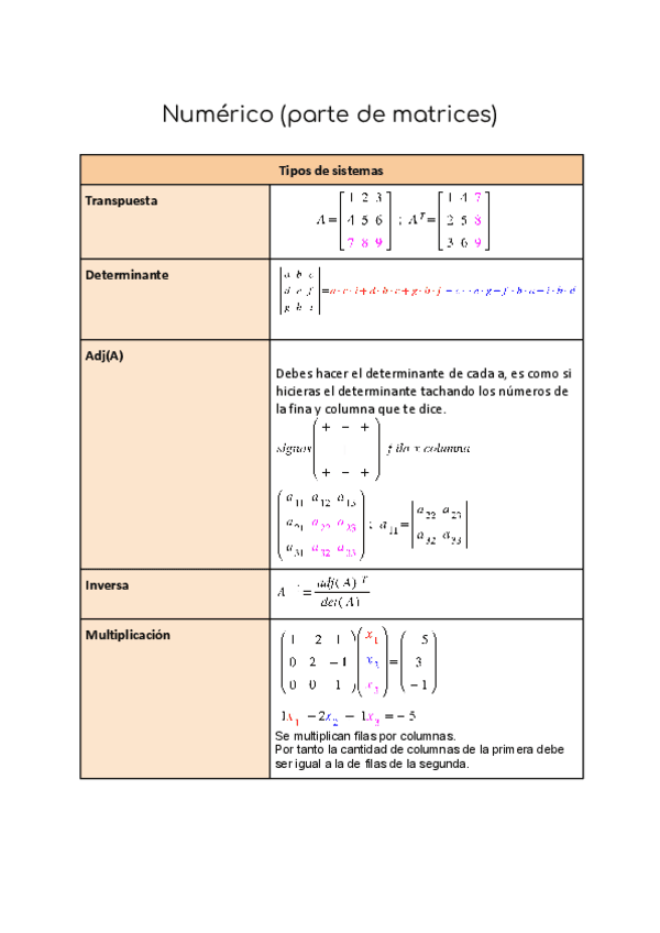 Formulario-Numerico-parte-de-matrices.pdf