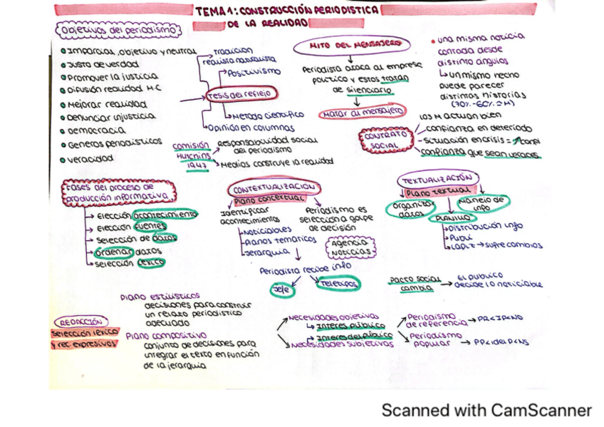 REPASO-T1-PARA-EL-EXAMEN.pdf