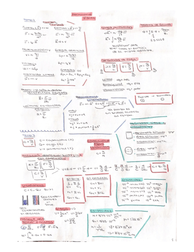 formulario-final-fisica.pdf