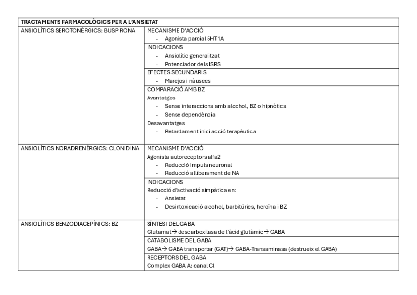 psicofarma.tabla-tema-10.pdf