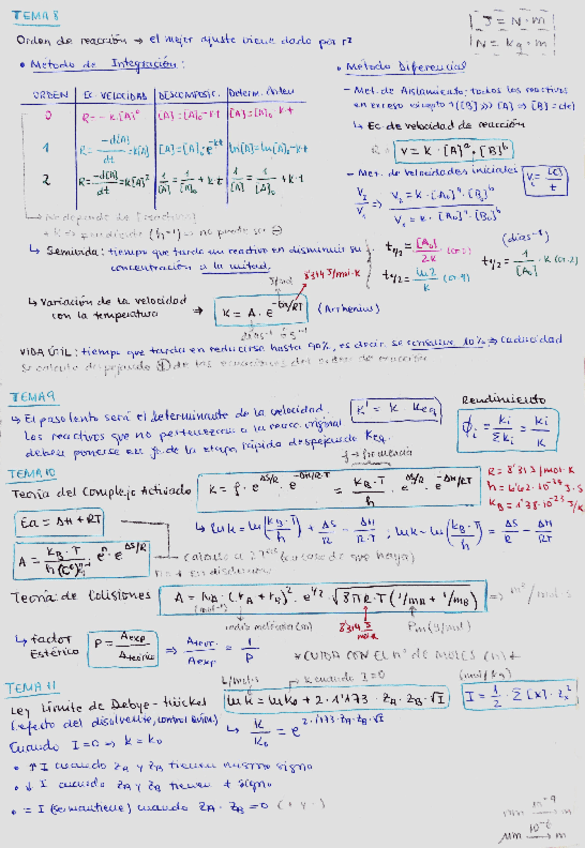 Formulario-FQ-2-parcial.pdf