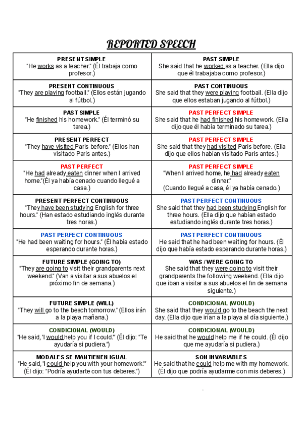 REPORTED-SPEECH.pdf