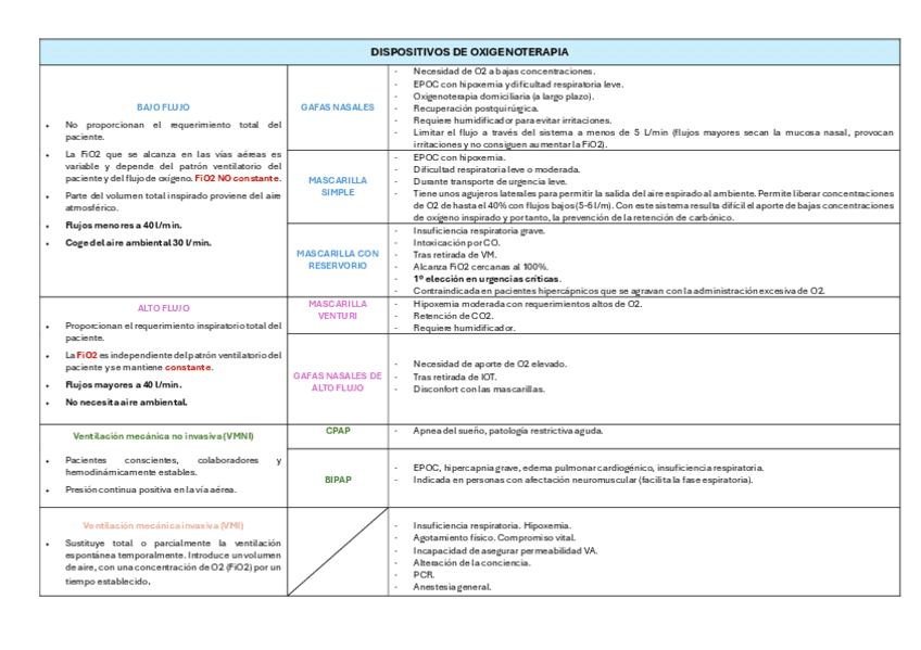 DISPOSITIVOS-DE-OXIGENOTERAPIA.pdf