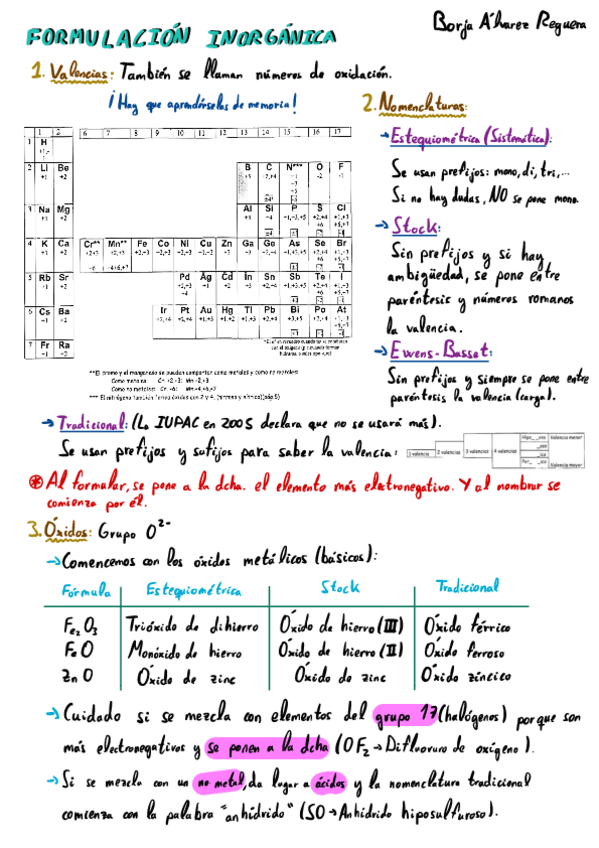 Formulacion-Inorganica.pdf