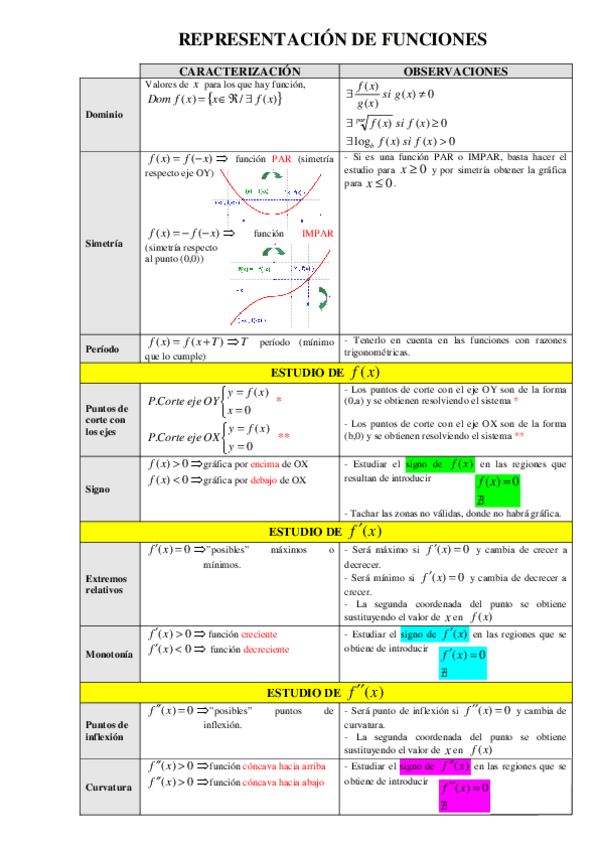 Completo-esquema-para-representacion-de-funciones.pdf