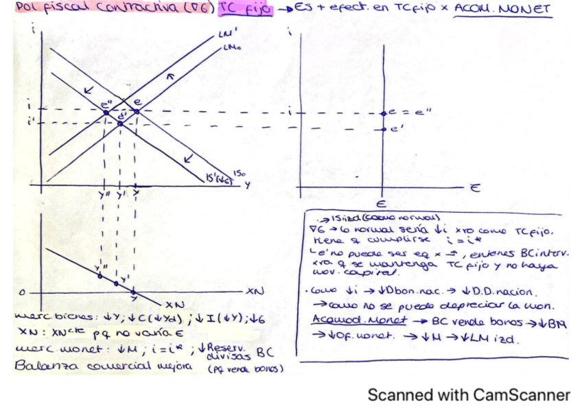 MUDELL-FLEMING-TC-FIJO-todos-los-ejercicios-posibles.pdf