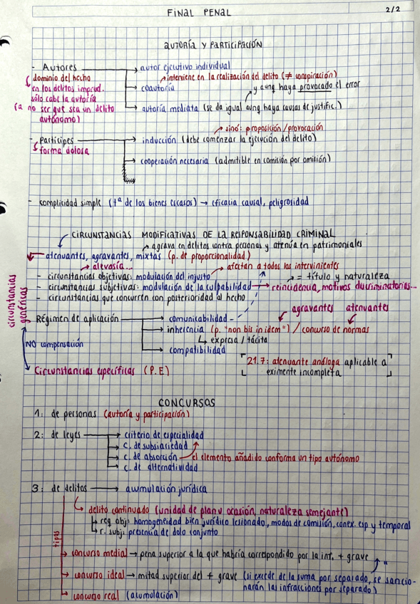 Esquema-final-parte-3.pdf
