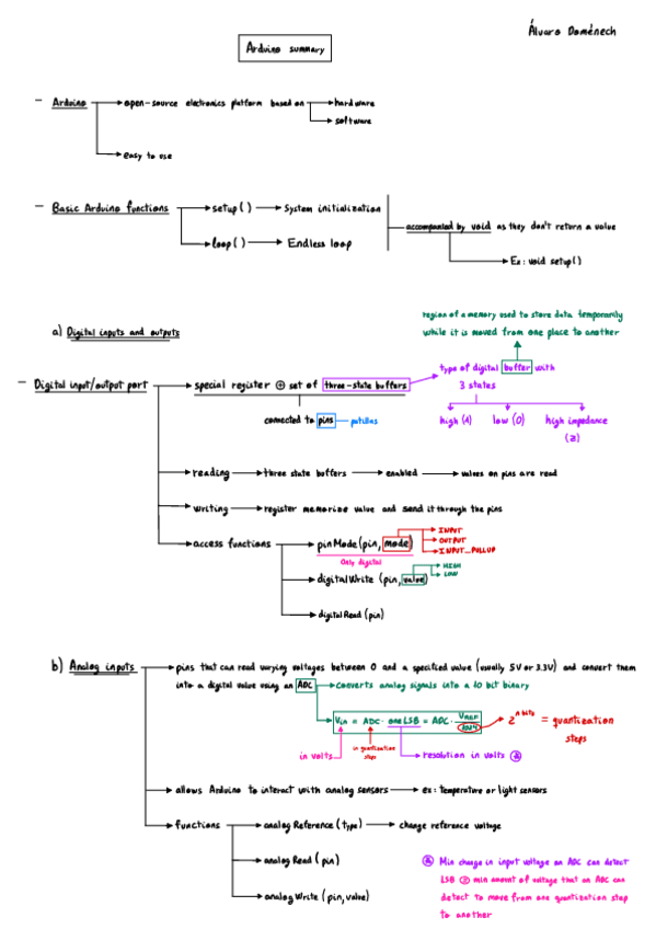Arduino-summary.pdf