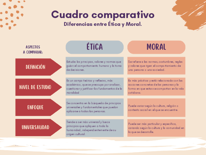 Cuadro-Comparativo-Etica-y-Moral.pdf