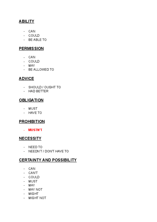 ESQUEMA-MODAL-VERBS.pdf