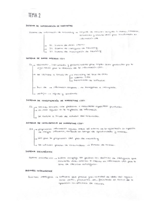ESQUEMA-TEMA-2.pdf