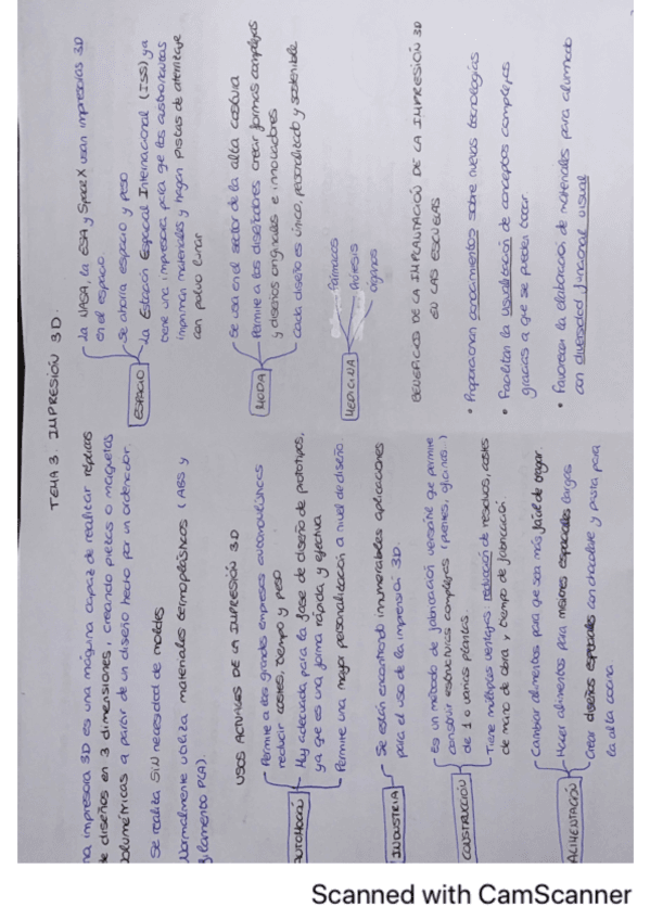 Tema-3-TIC-ESQUEMA.pdf