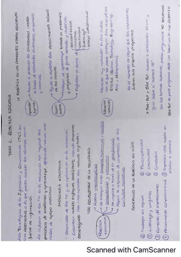 TEMA-2-TIC-ESQUEMA.pdf
