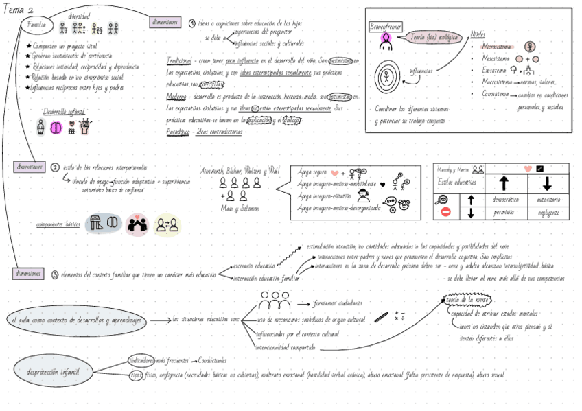 Psico-tema-2-mapa-mental.pdf