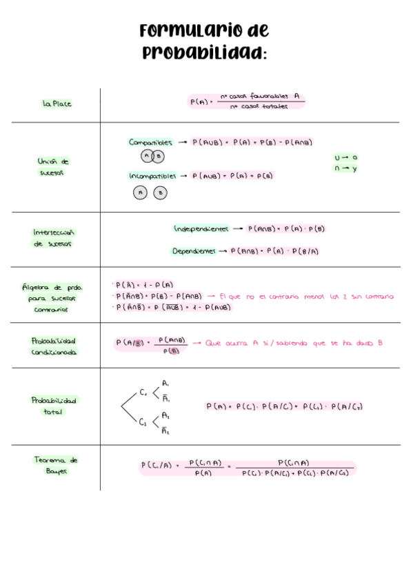 Formulario-de-probabilidad.pdf