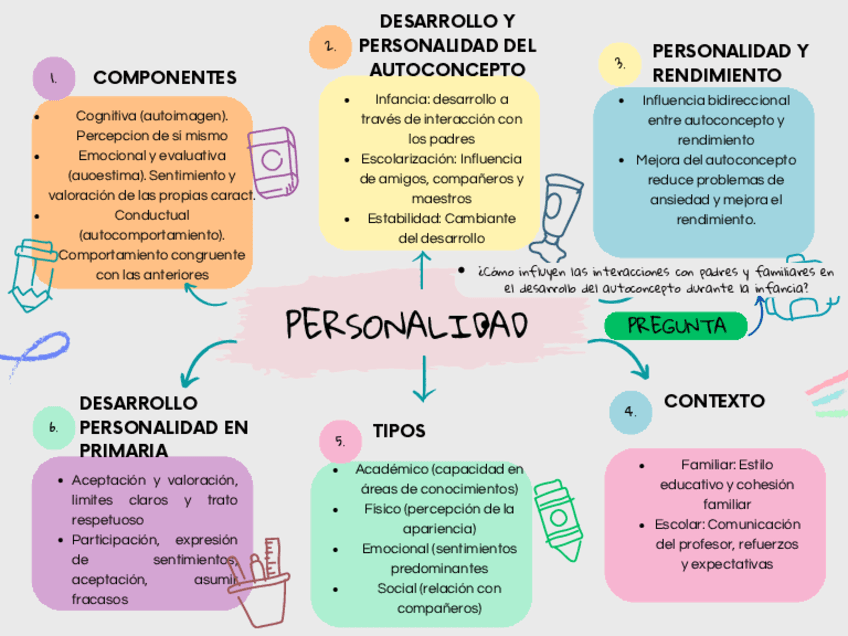 MAPA-CONCEPTUAL-T-7--PREGUNTA.pdf