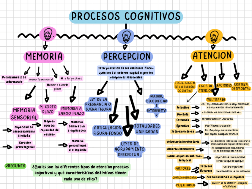 mapa-conceptual--pregunta-t-6.pdf