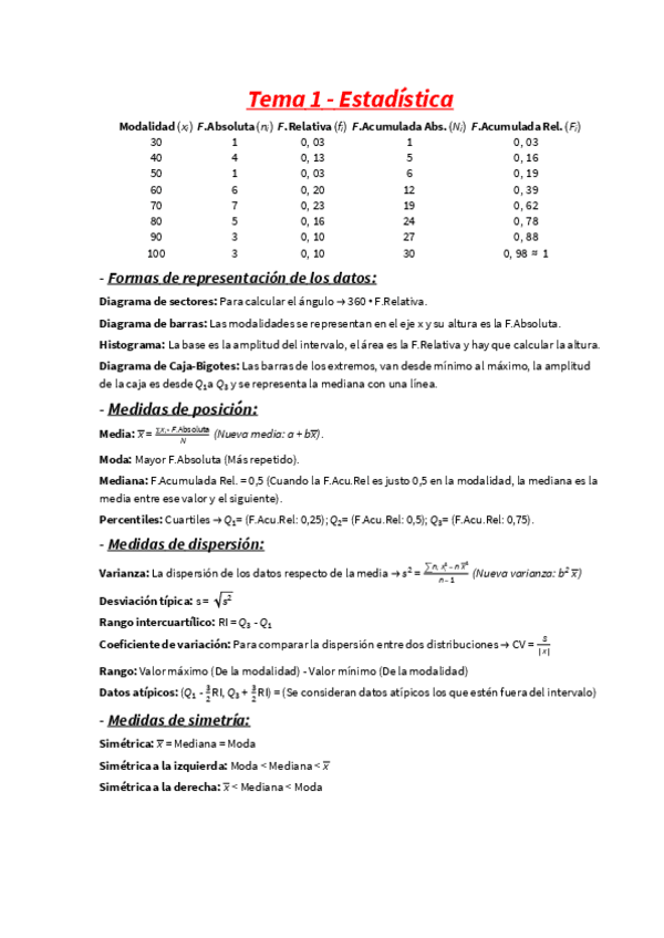 Resumen-y-Formulario-Tema-1.pdf