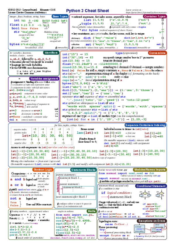 Python3-Cheat-sheet.pdf
