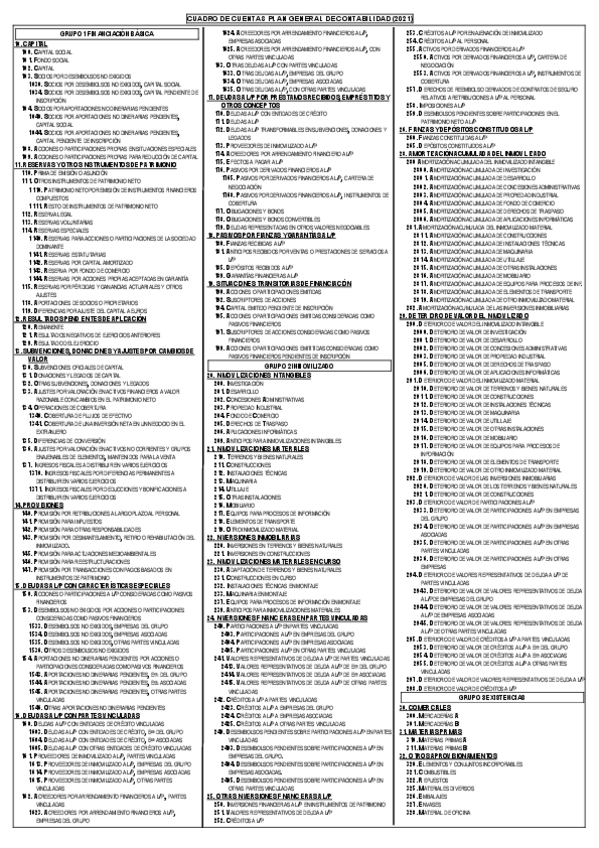 Cuadro-de-Cuentas-PGC-2007-modif-2021-1.pdf