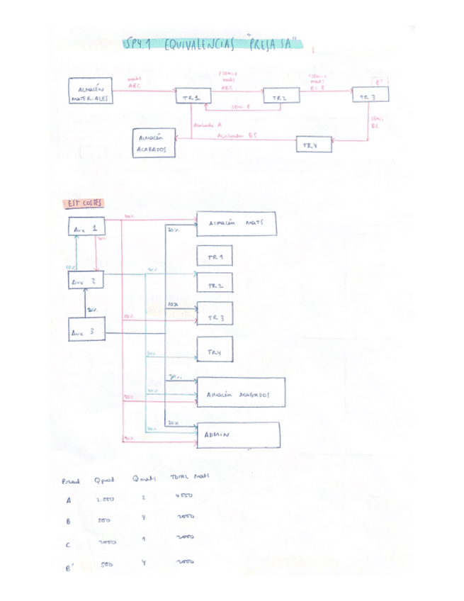 T4-Ej-Equivalencias-4.1-PREN-S.A-Resuelto.pdf