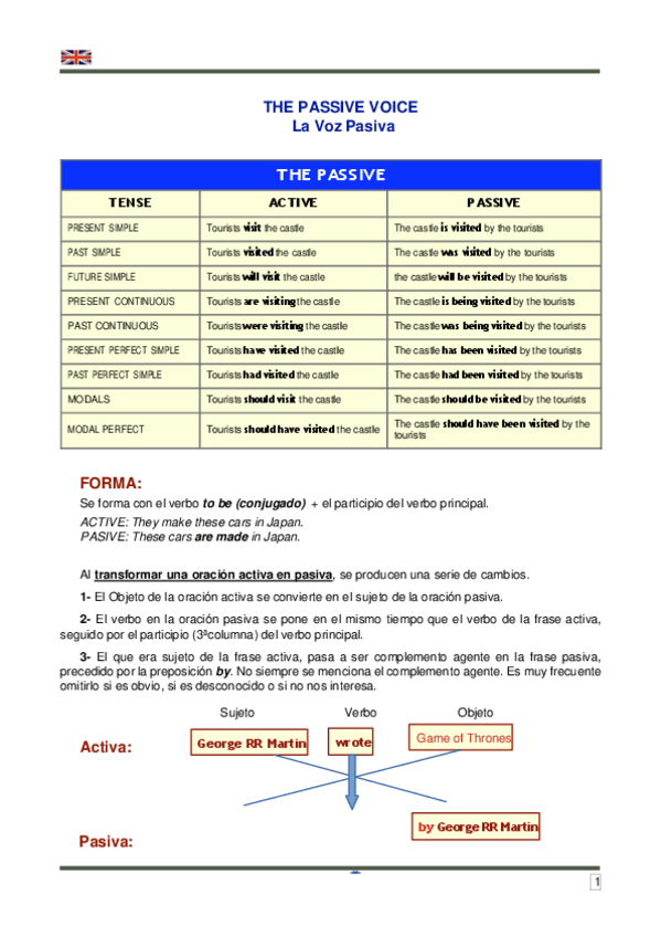 PASSIVE-VOICE.pdf