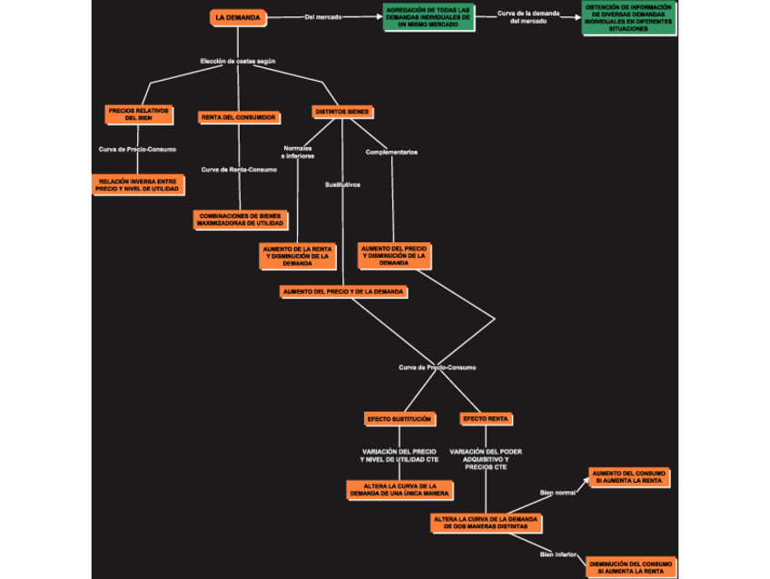 MAPA-CONCEPTUAL-TEMA-2.pdf