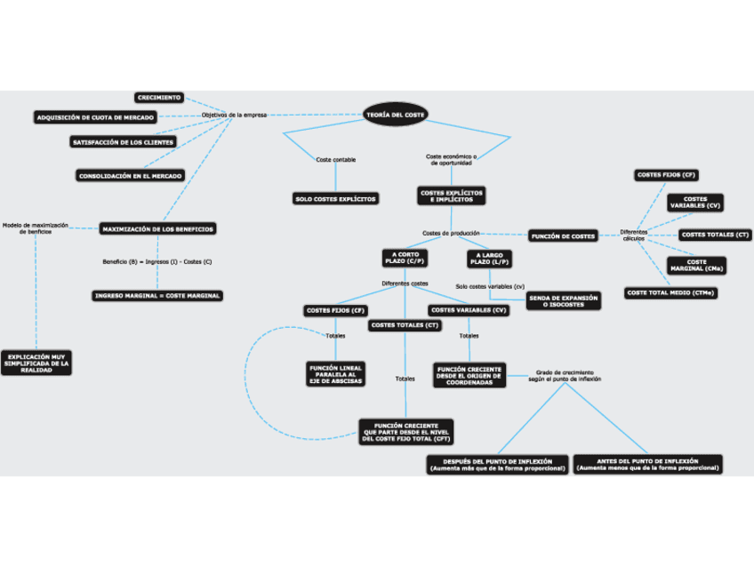 MAPA-CONCEPTUAL-TEMA-4.pdf