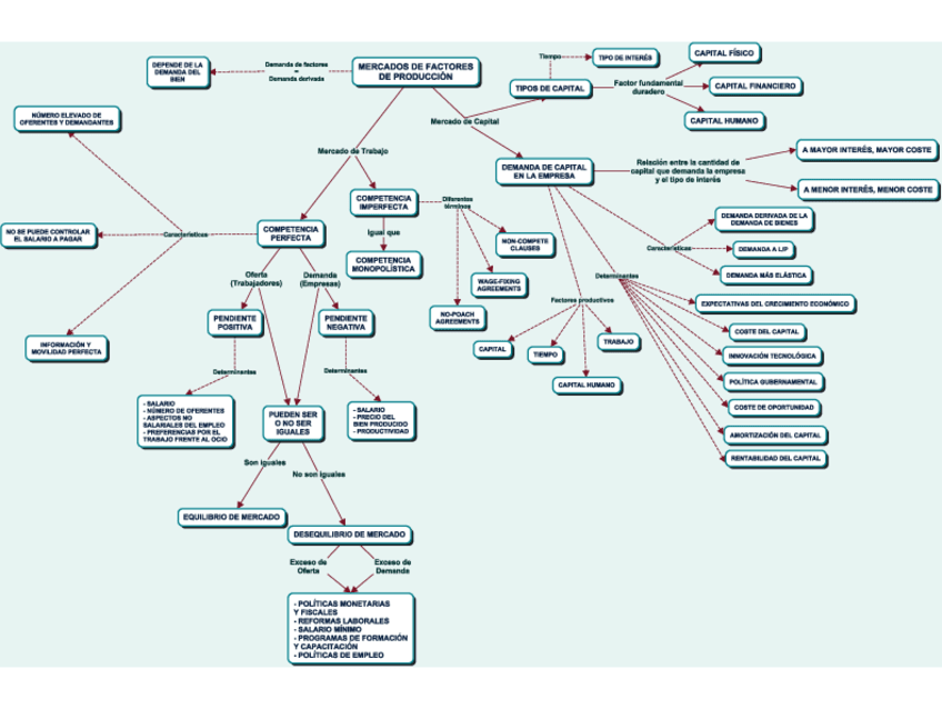 MAPA-CONCEPTUAL-TEMA-8.pdf