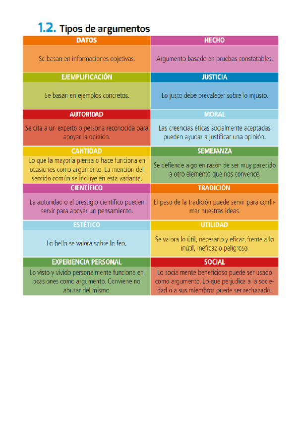 TABLA-DE-TIPOS-DE-ARGUMENTOS.pdf